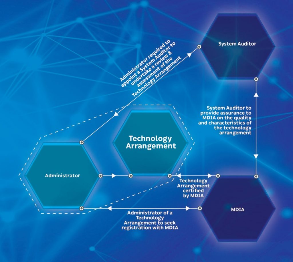 Blockchain Island and the future of Malta’s budding blockchain industry