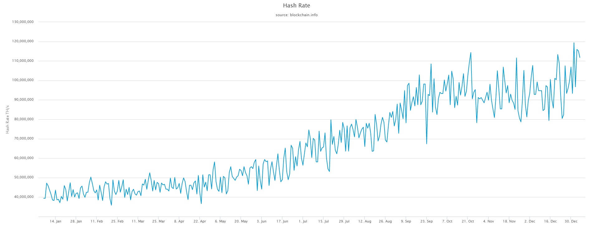 Bitcoin's hash rate reaches all-time high - is a breakout imminent ...