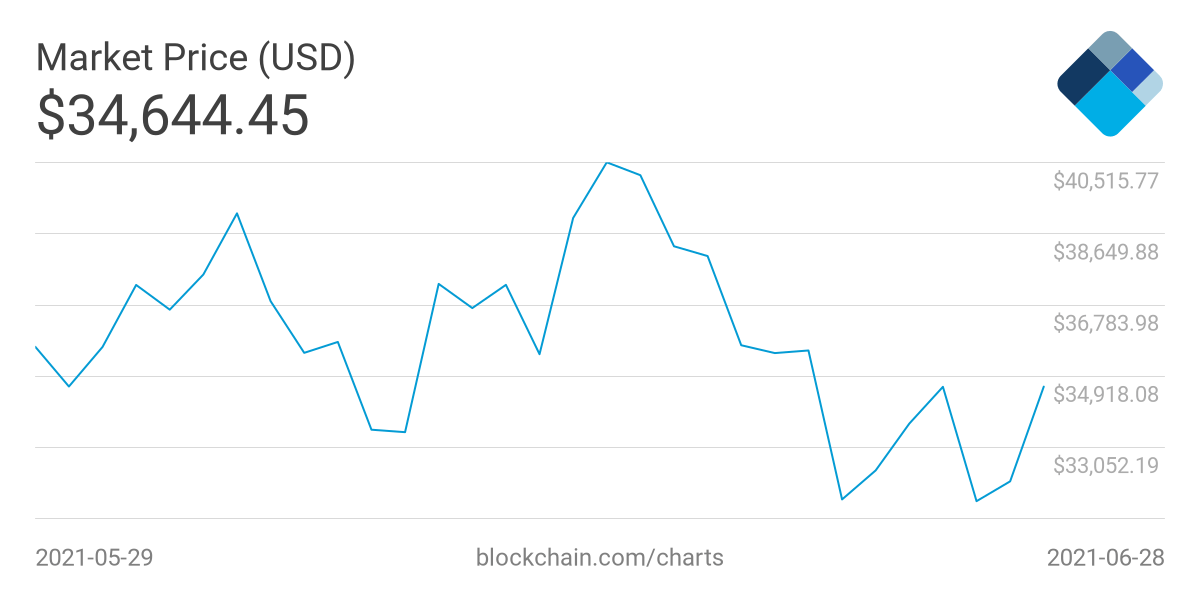 Bitcoin hash rate plummets to 13 month Low: Iran exploits mining ...