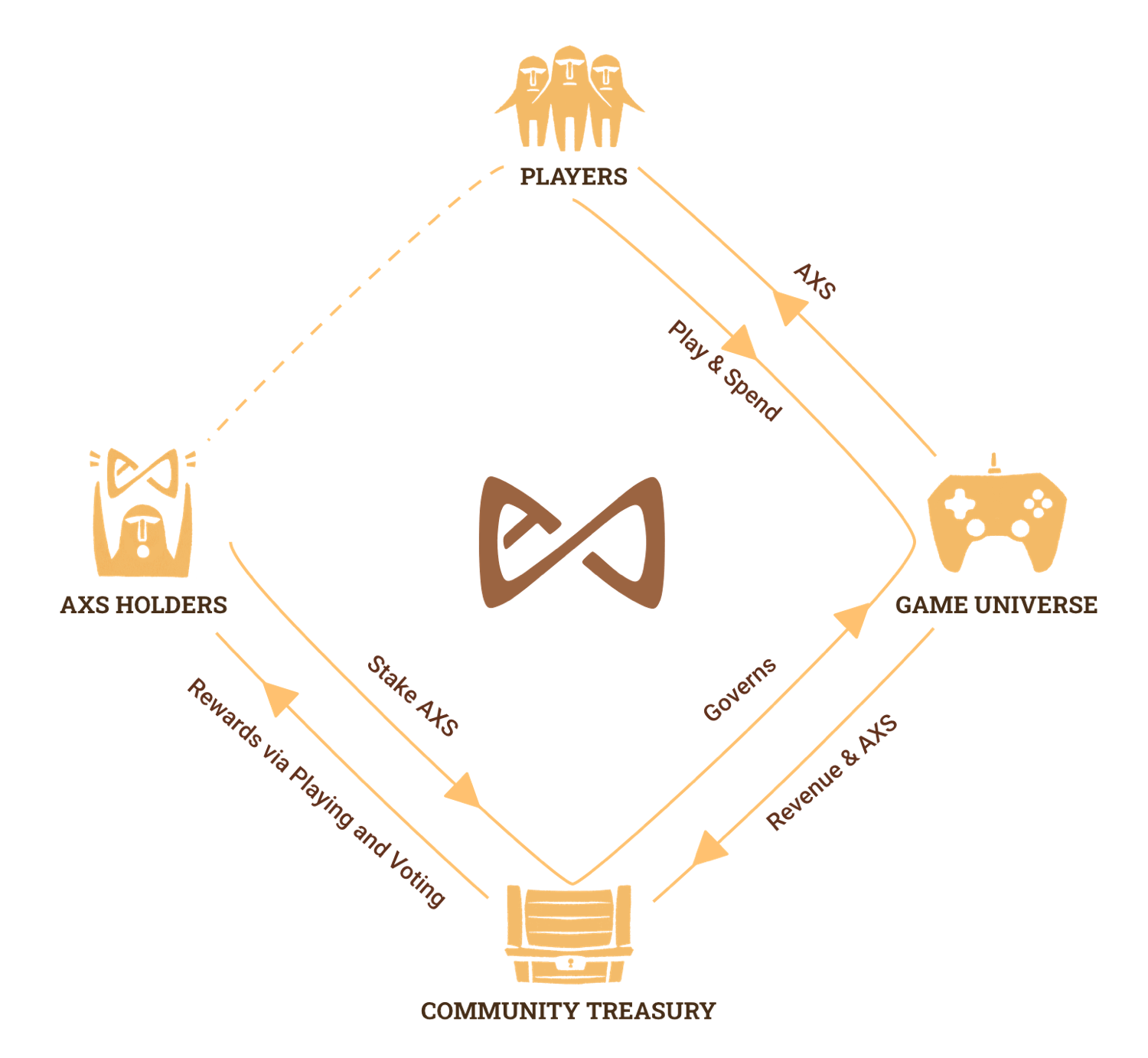 Axie Infinity is the new leader of NFT gaming - Coin Rivet