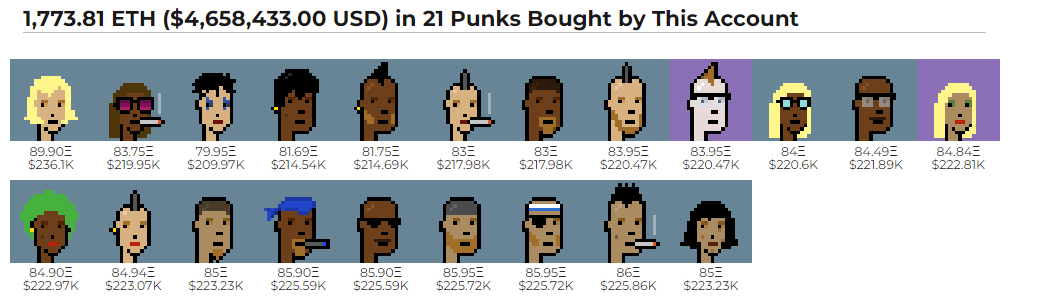 NFT collector swoops 21 CryptoPunks in $4.4m spending spree - Coin Rivet